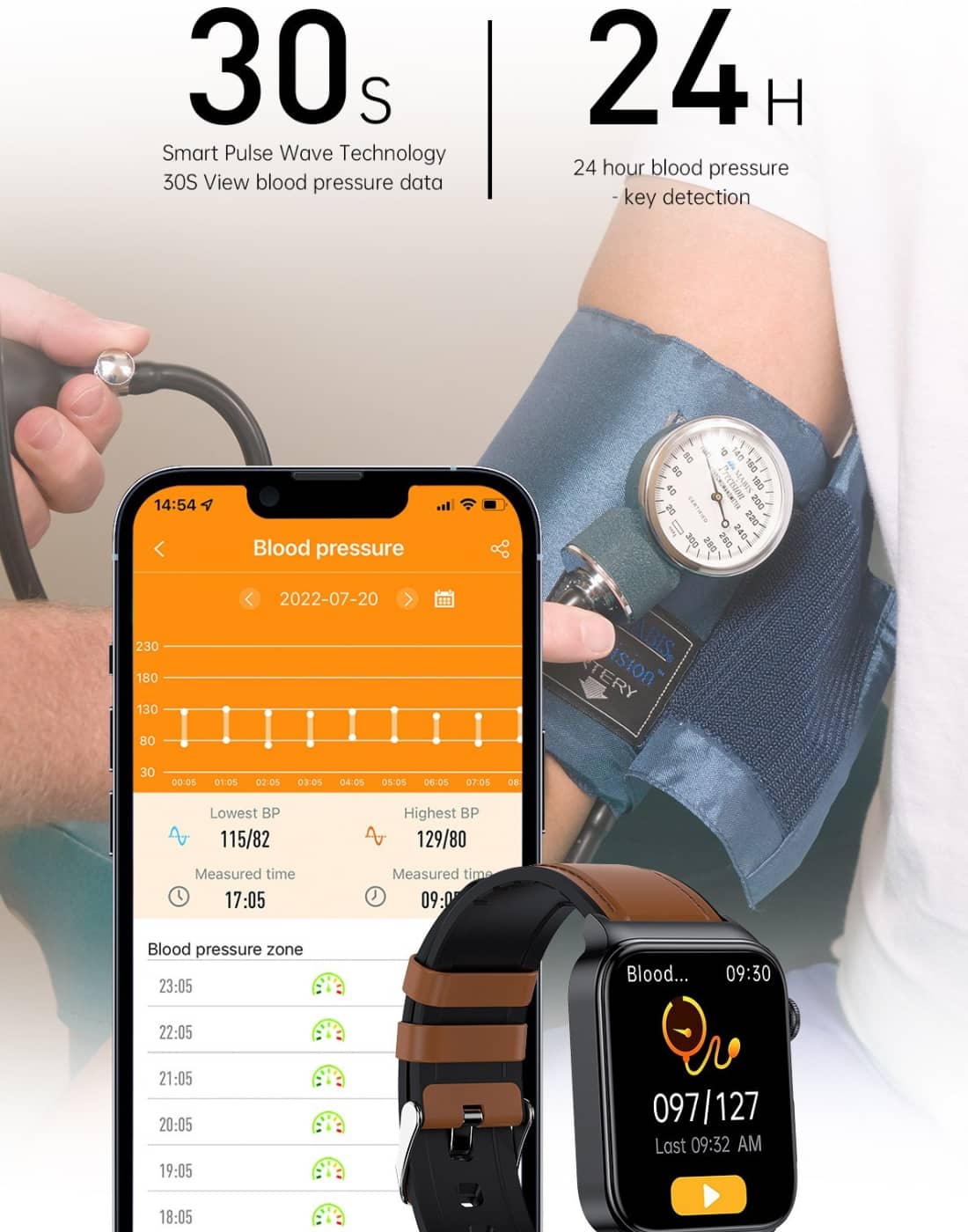 The Future on Your Wrist: How Smartwatches Are Revolutionizing Blood P
